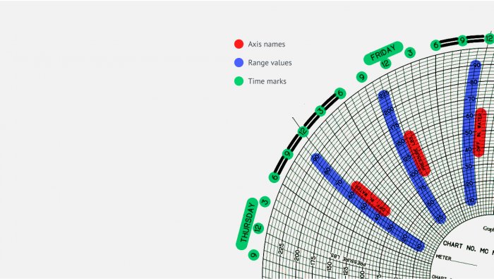 An OCR solution for gas flow chart recognition | Portfolio | ISS Art ...